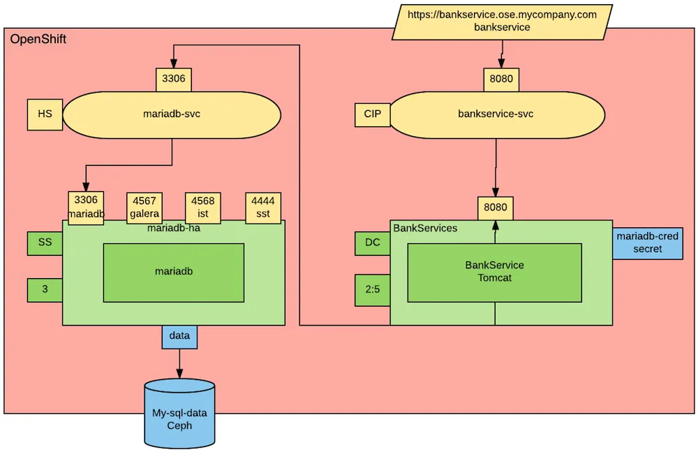 KDL: A Notation to Describe Kubernetes Application Deployments