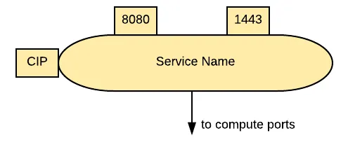 KDL: A Notation to Describe Kubernetes Application Deployments