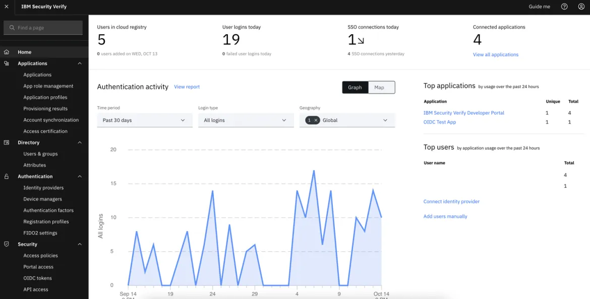 Secure Applications Built on OpenShift with the IBM Security Verify ...