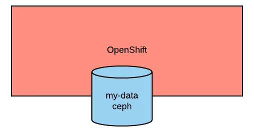 KDL: A Notation to Describe Kubernetes Application Deployments