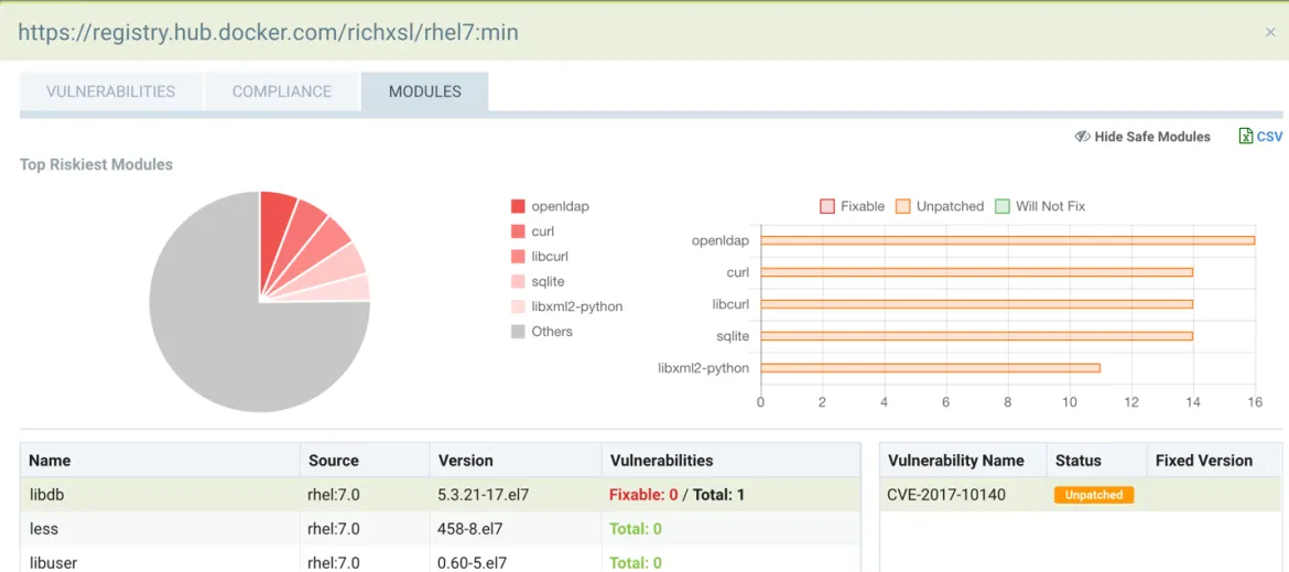 Achieving Accurate Vulnerability and Compliance Scanning for OpenShift ...