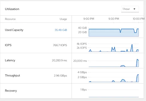Getting Started running Spark workloads on OpenShift