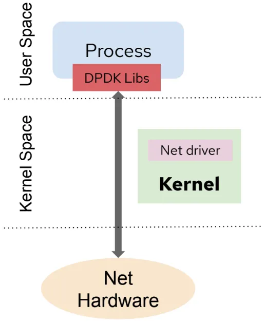 Building CNF applications with OpenShift Pipelines