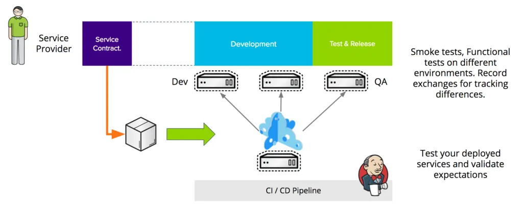 Mocking Microservices Made Easy with Microcks
