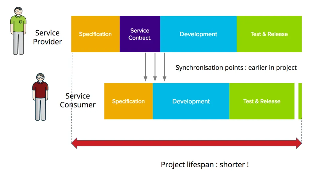 Mocking Microservices Made Easy with Microcks