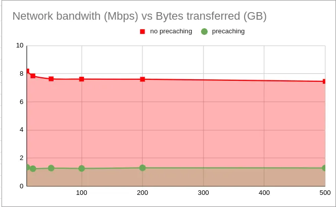 Boosting Red Hat GitOps ZTP at the network edge using the factory-precaching-cli tool
