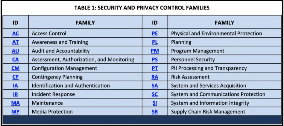 Managing NIST 800-53 Controls in a Multicluster OpenShift Environment ...