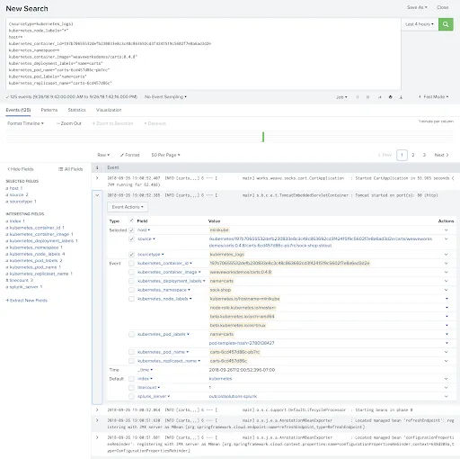 Monitoring OpenShift Health and Application performance in Splunk