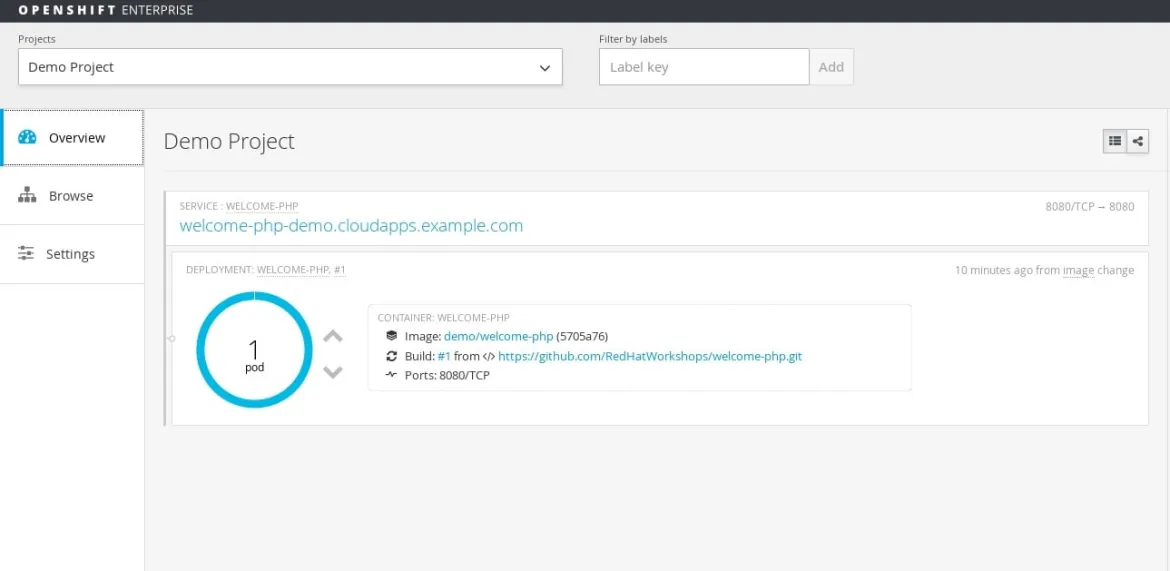 OpenShift 3.1 Pod Autoscaling