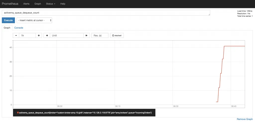Enhanced OpenShift JBoss AMQ container image for production