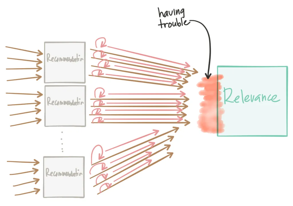 Microservices Patterns with Envoy Proxy, Part II: Timeouts and Retries