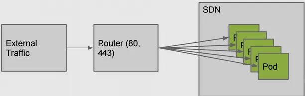 OpenShift Enterprise 3: Evolving PaaS for the Future