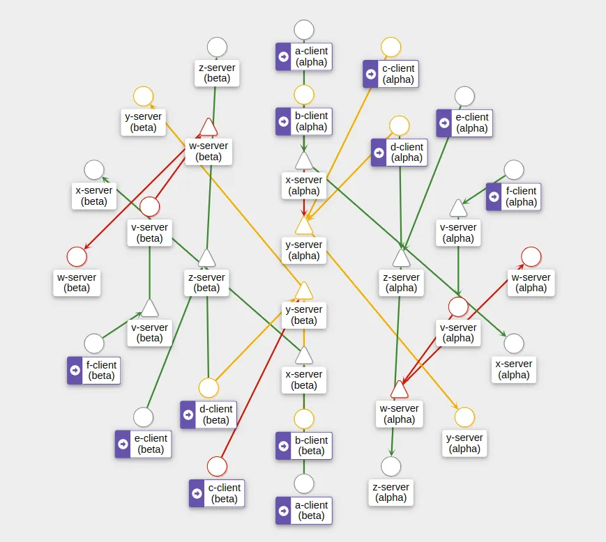 Introducing OpenShift Service Mesh 2.2