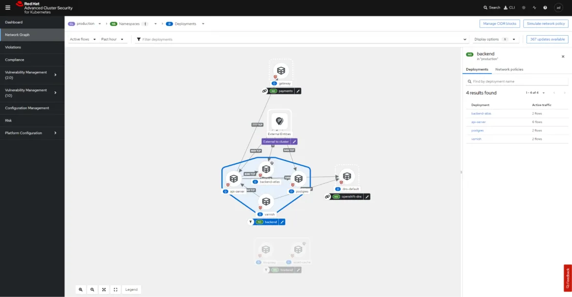 Beyond The Stig Enhancing Kubernetes Security With Red Hat Advanced Cluster Security And The 0837