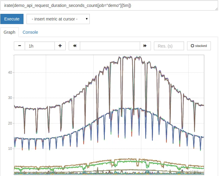 An introduction to Prometheus metrics and performance monitoring