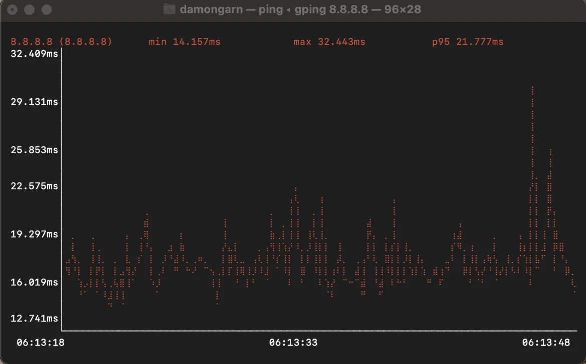 Ping command basics for testing and troubleshooting