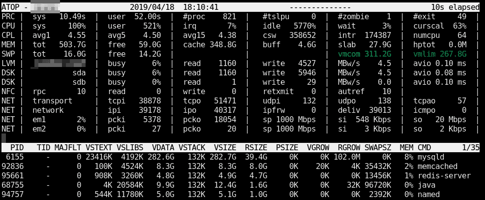 Analyzing Linux server performance with atop