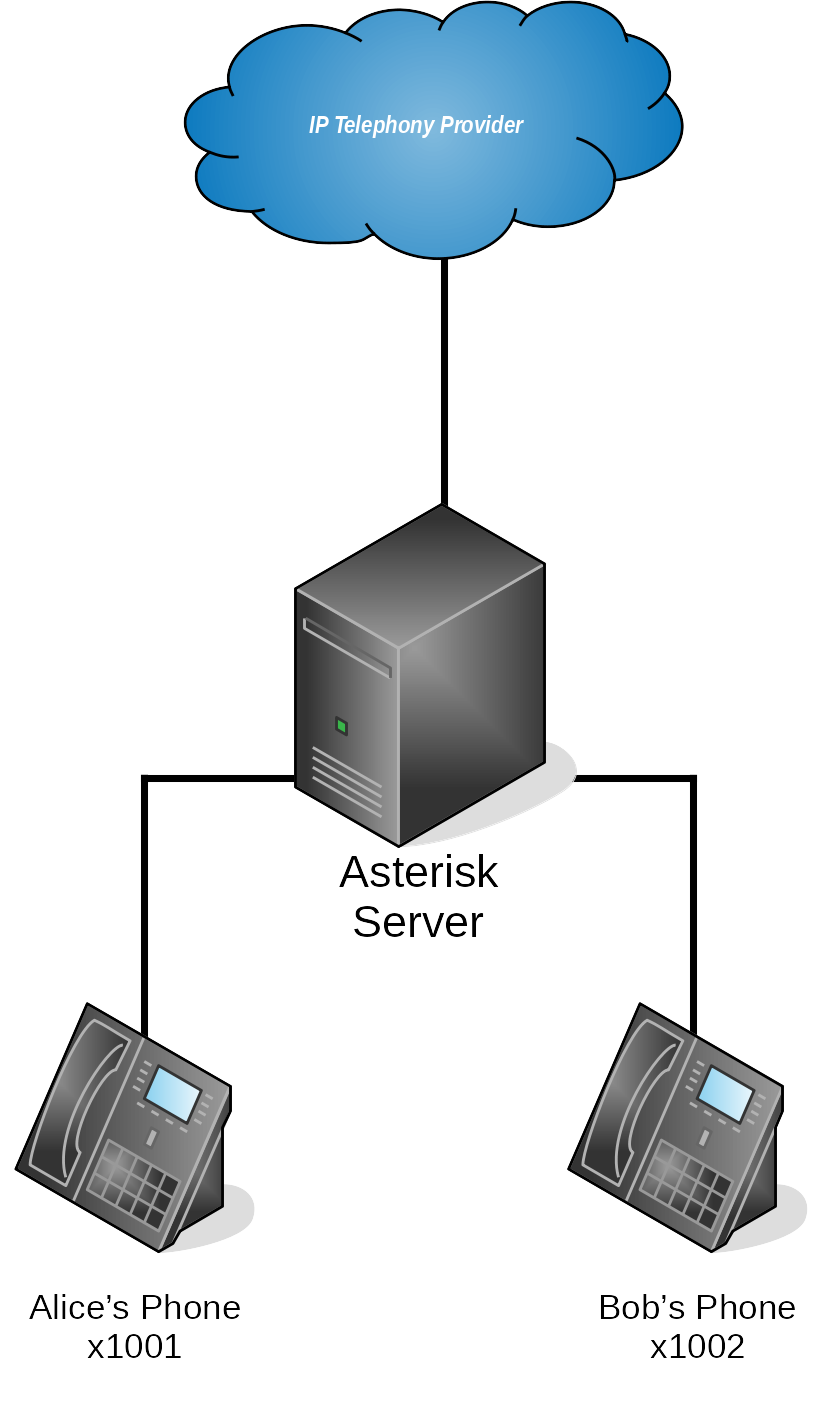 Connect an Asterisk system to the public switched telephone network