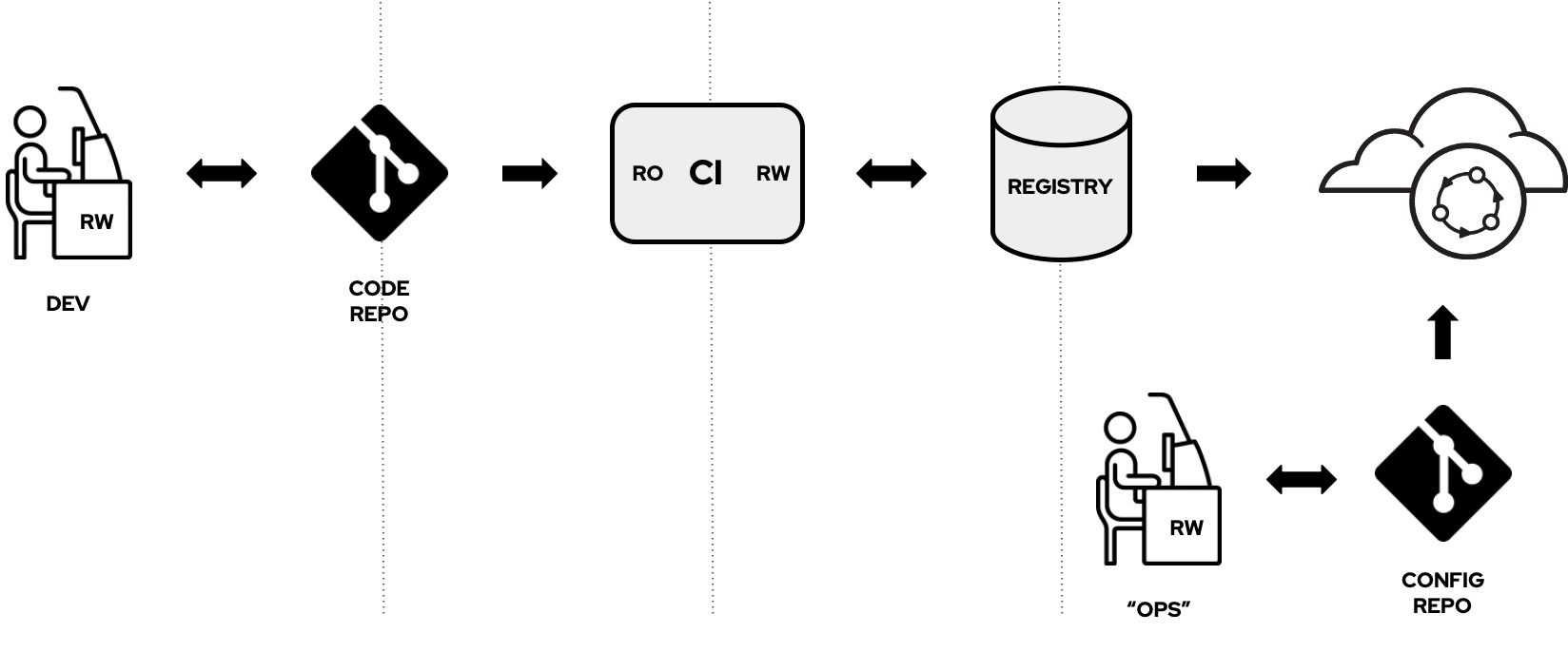 Using Ansible Automation Webhooks for GitOps