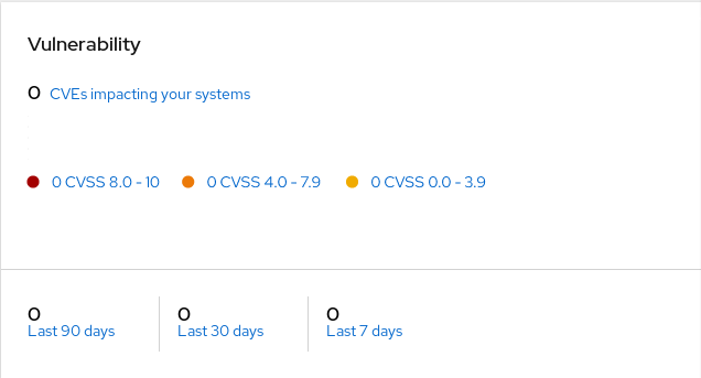 Red Hat Insights: Vulnerability management