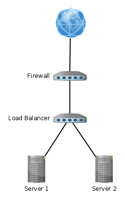 Sysadmin careers: How my team distributes work over holidays, nights ...