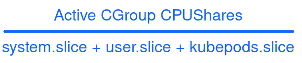 How to manage cgroups with CPUShares