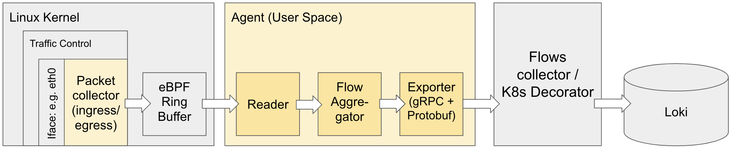 How we use eBPF to observe OpenShift network metrics