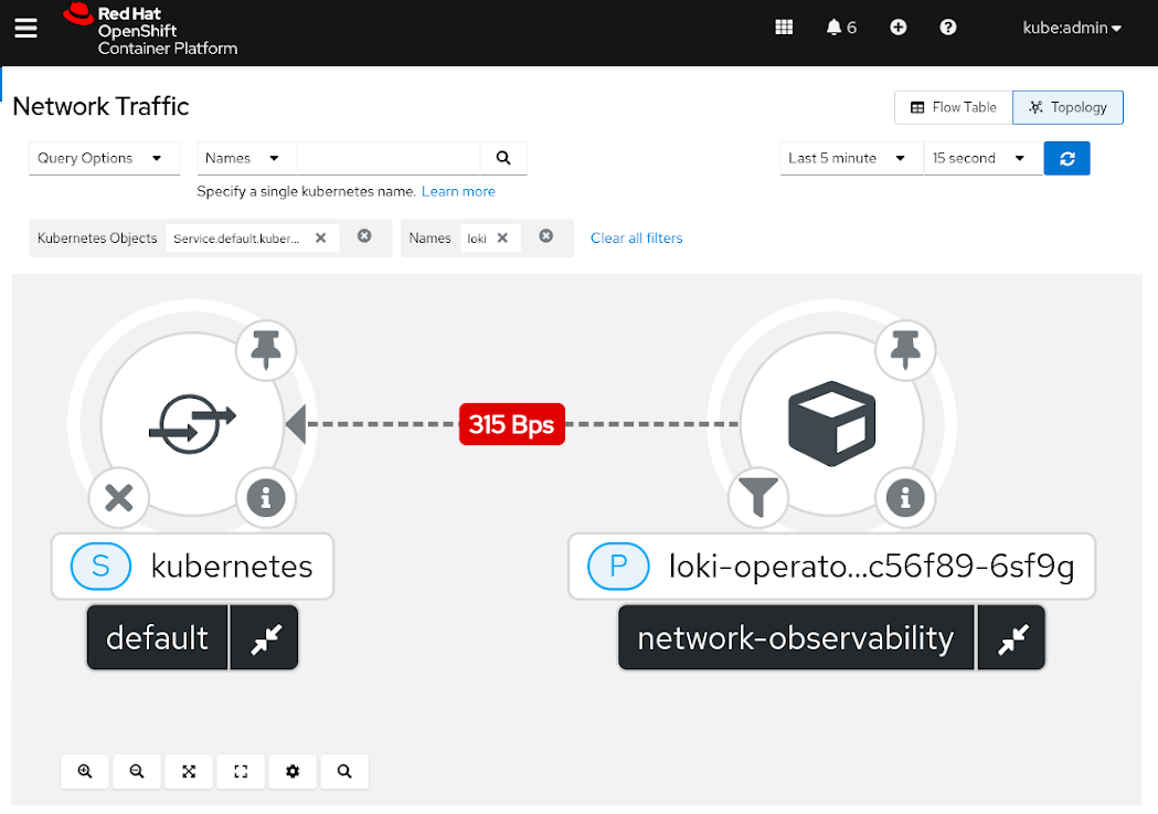 How we use eBPF to observe OpenShift network metrics