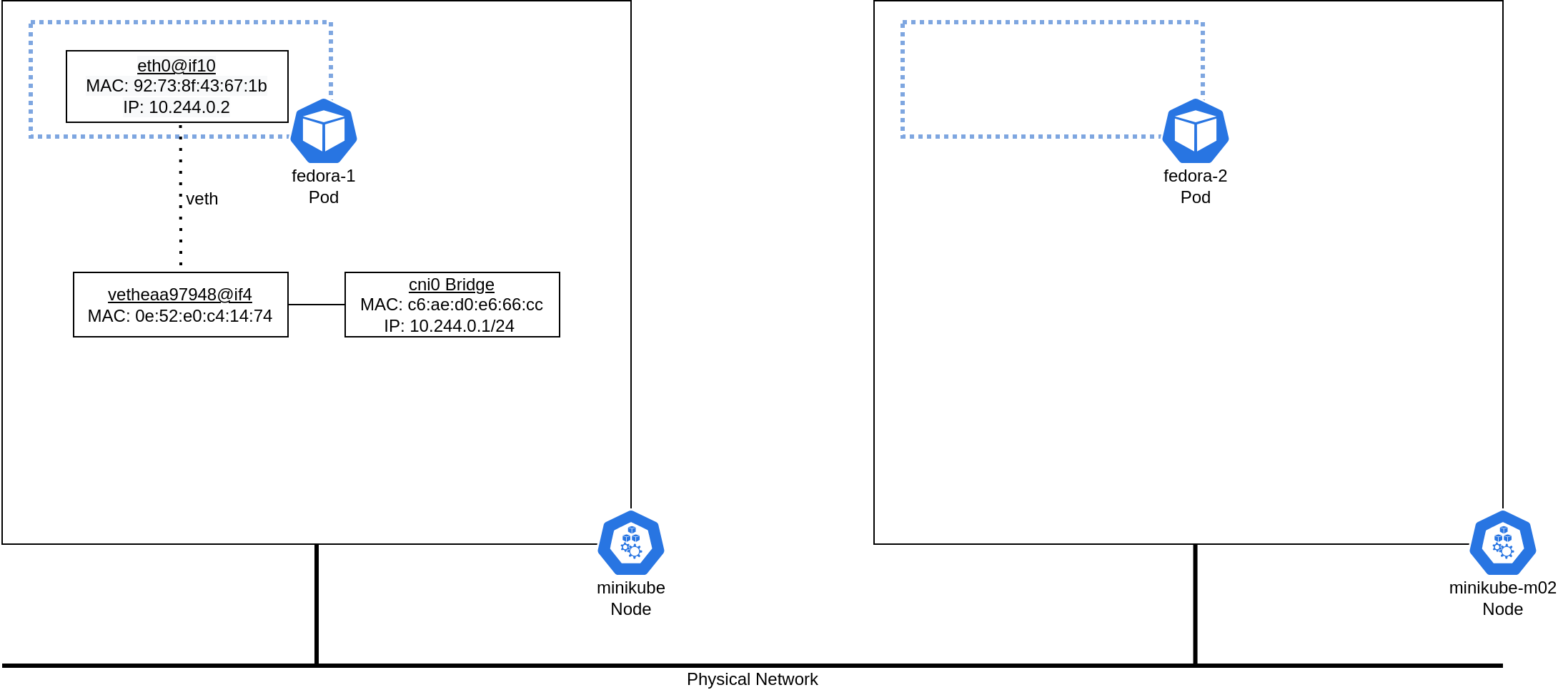 Kubernetes network stack fundamentals: How pods on different nodes ...