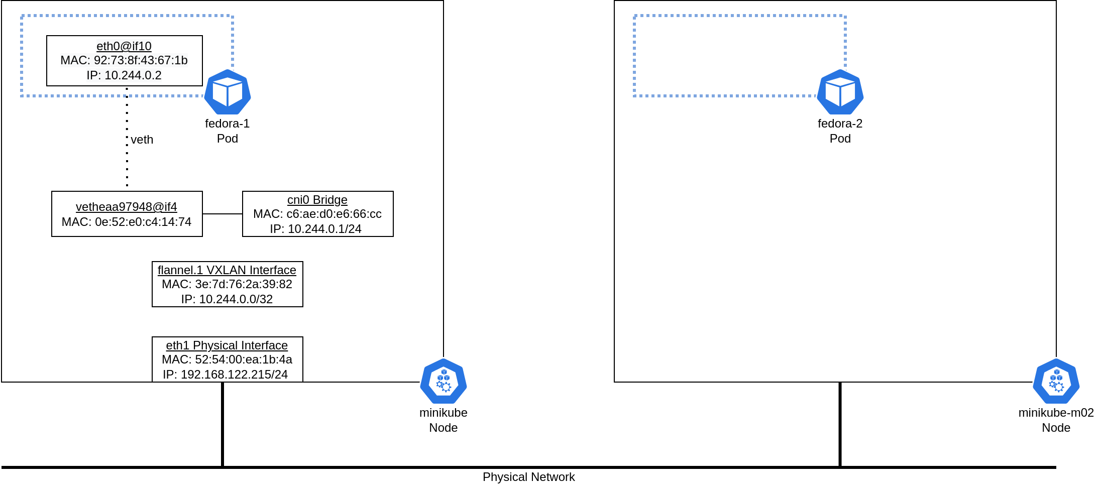 Kubernetes network stack fundamentals: How pods on different nodes ...