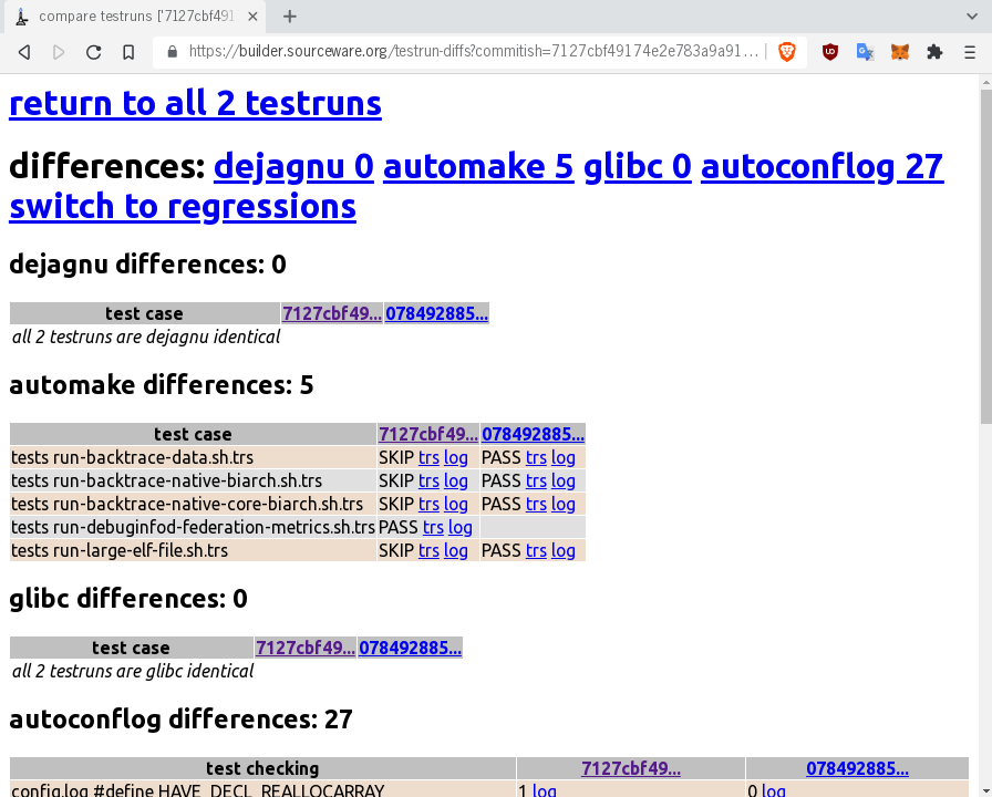 Store and analyze your test-suite logs with this open source tool