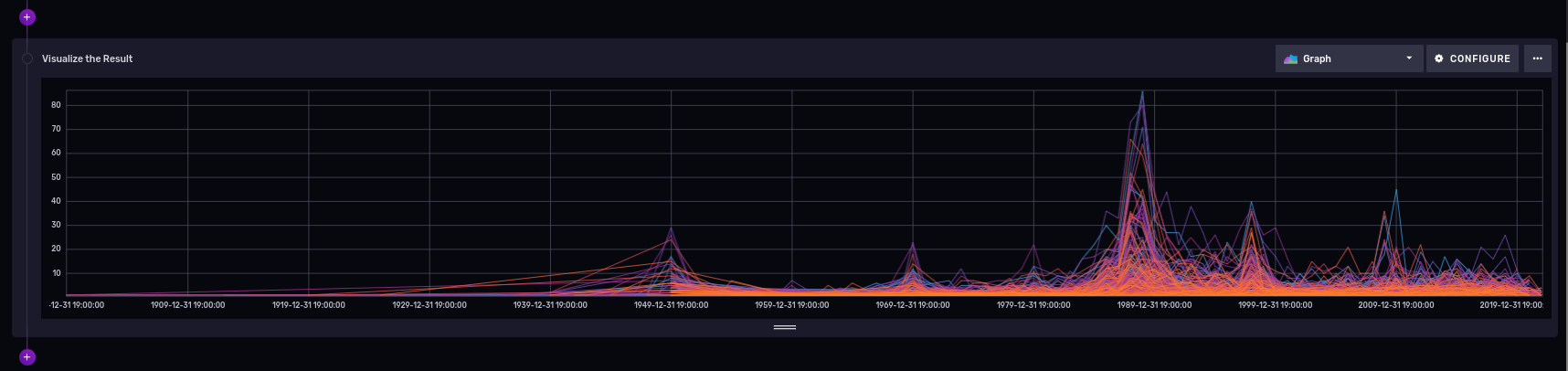 How to analyze time-series data with Python and InfluxDB