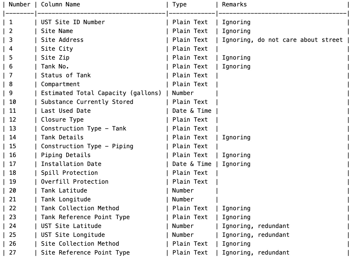 How to analyze time-series data with Python and InfluxDB