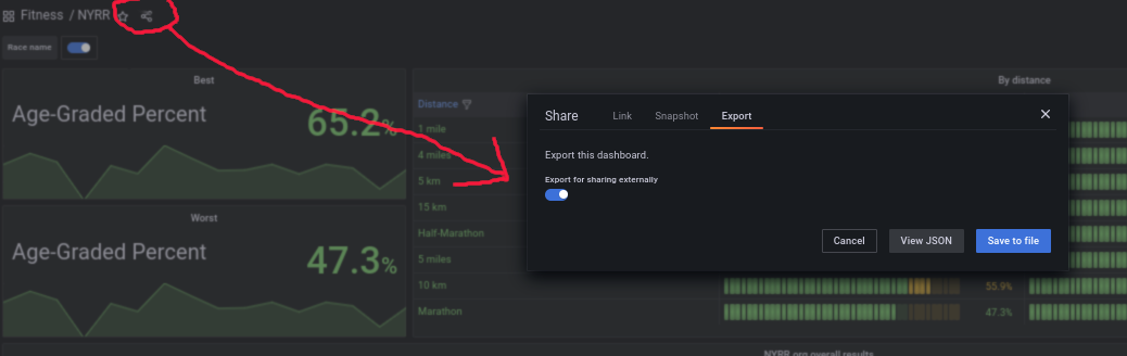 Build a Grafana dashboard to visualize data using Ansible and Podman