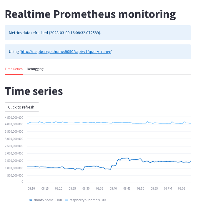 Monitor your infrastructure with Streamlit