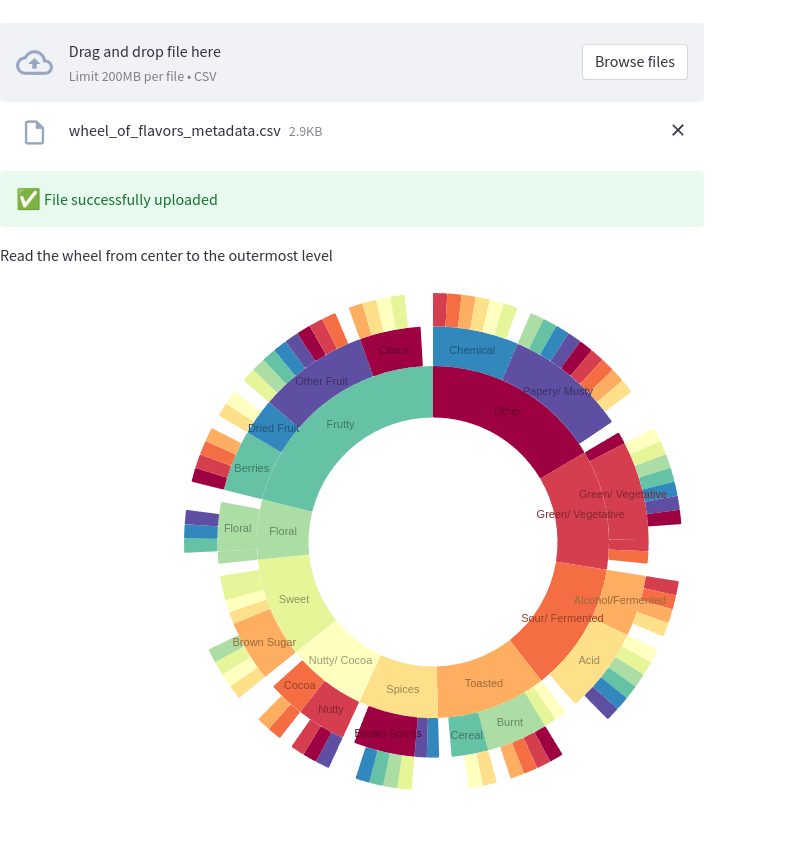 Display your application data with Streamlit